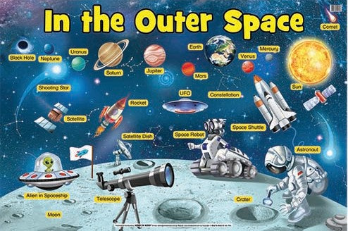 In the Outer Space - Educational Wall Poster – Popular Book Company Pte Ltd