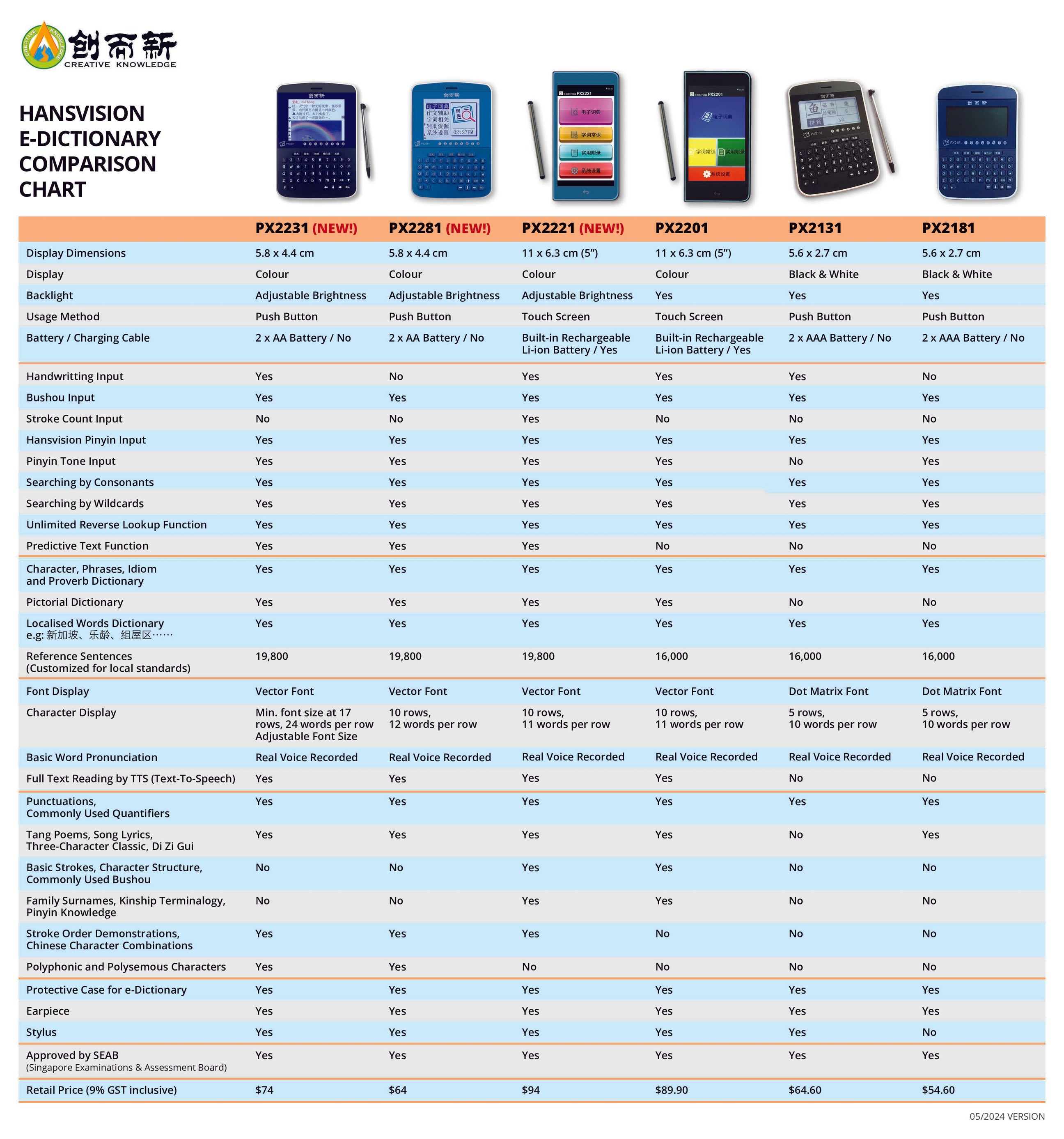 Creative Knowledge HansVision e-Dictionary PX2231 – Popular Book ...