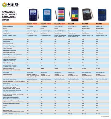 Creative Knowledge HansVision e-Dictionary PX2231 – Popular Book ...