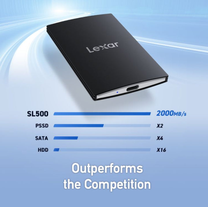 Data Storage Products in Singapore | USB, SSDs & External Hard Drives ...