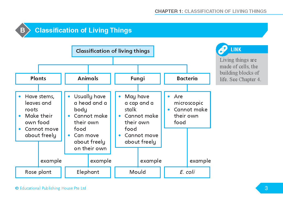 PSLE Science Quick Revision Handbook – Popular Book Company Pte Ltd